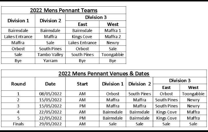 Draw | Golf East Gippsland Inc.